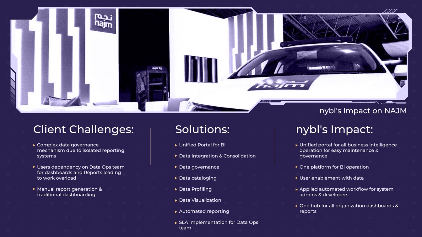 Curious Data Najm – nybl